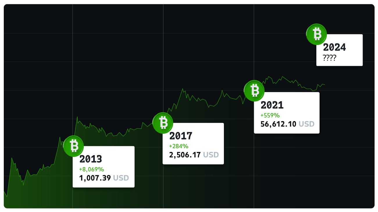 O Que é O Halving Do Bitcoin? - Bitso Blog